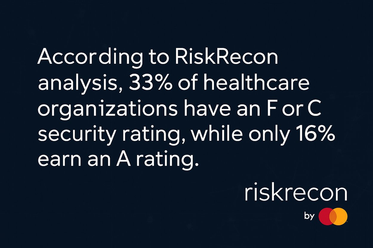 RiskRecon by Mastercard